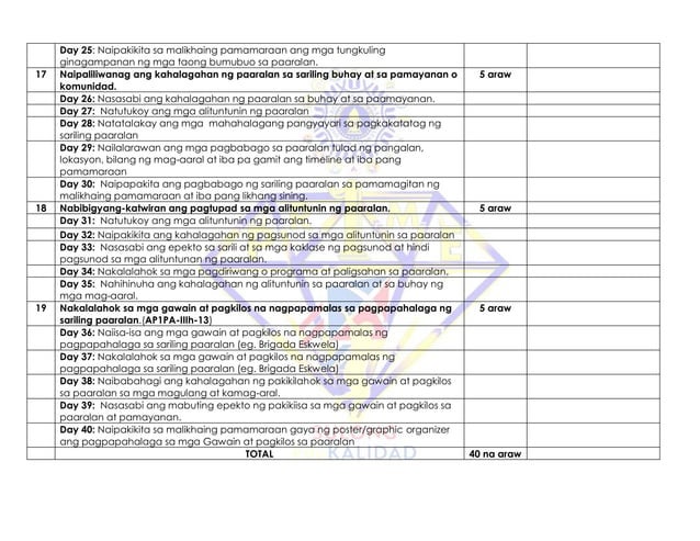MELCs-DBOW-AP-1-10-Template-2-FINAL.pdf