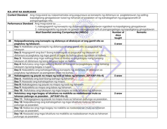 MELCs-DBOW-AP-1-10-Template-2-FINAL.pdf