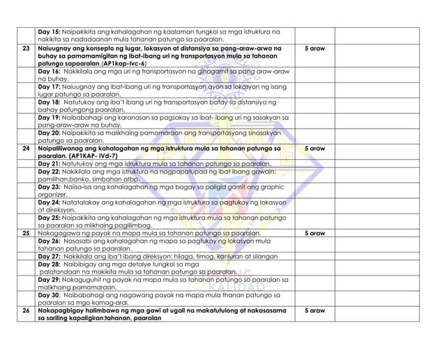 MELCs-DBOW-AP-1-10-Template-2-FINAL.pdf