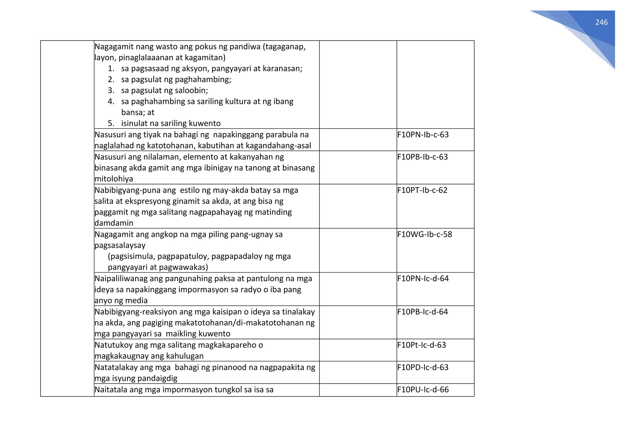 MELCs-FILIPINO-GRADE-10 1st to 4th Quarter | PDF