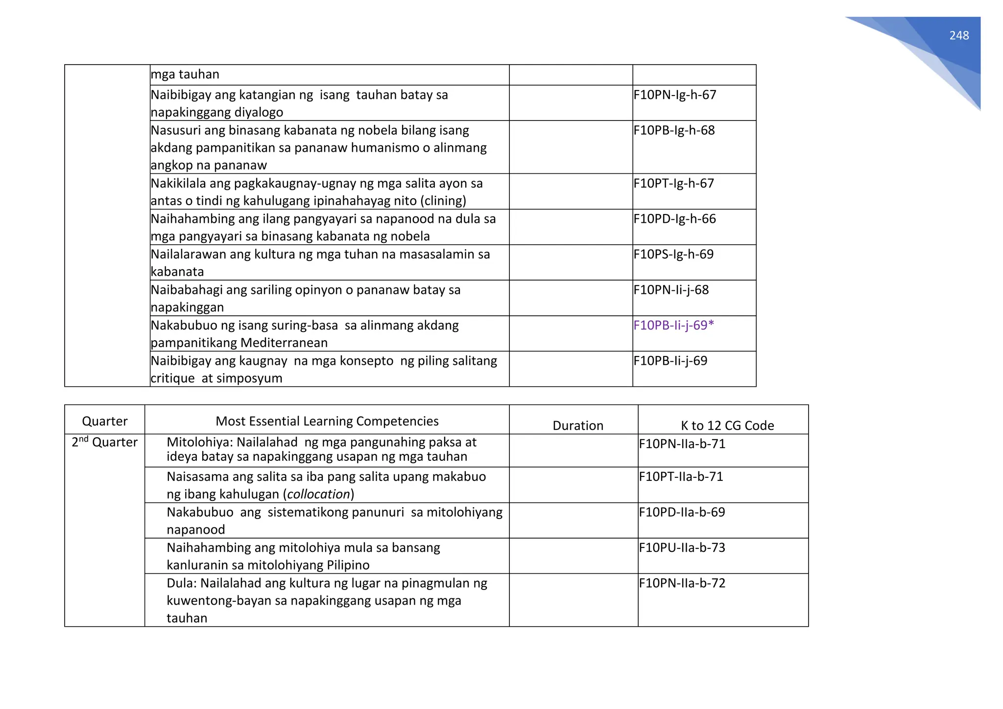 MELCs-FILIPINO-GRADE-10 1st to 4th Quarter | PDF