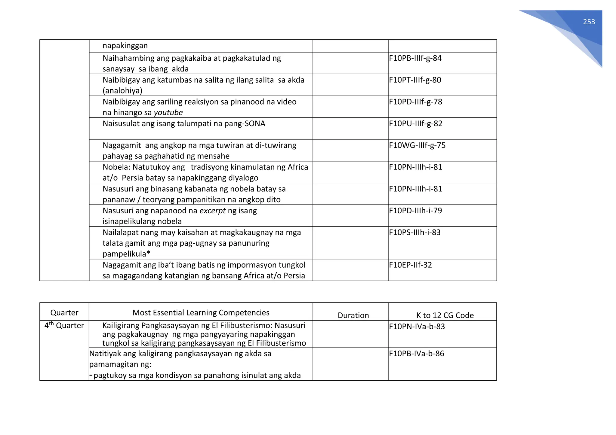 MELCs-FILIPINO-GRADE-10 1st to 4th Quarter | PDF