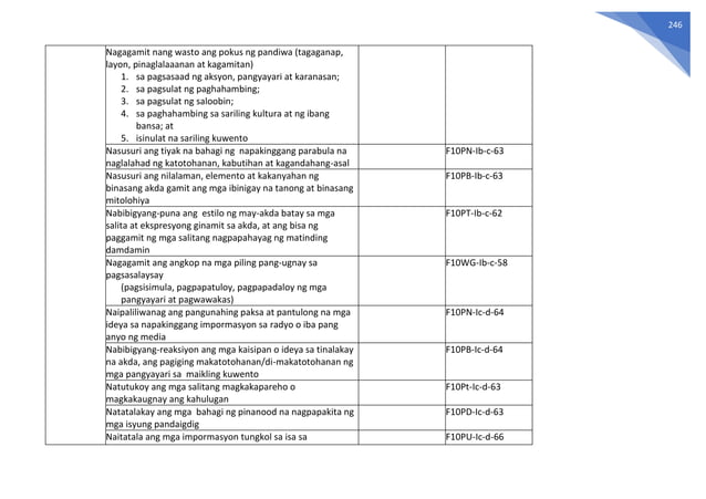 MELCs-FILIPINO-GRADE-10 1st to 4th Quarter | PDF