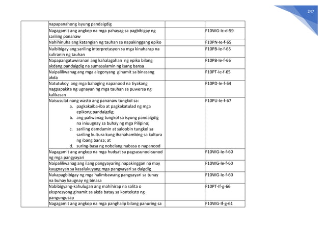 MELCs-FILIPINO-GRADE-10 1st to 4th Quarter | PDF