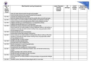Mel cs grade-5 | PPT