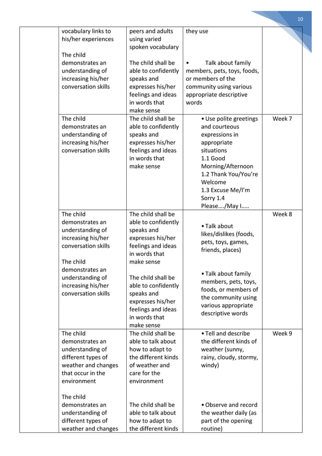 Melcs guidelines | PDF | Education industry | Industries
