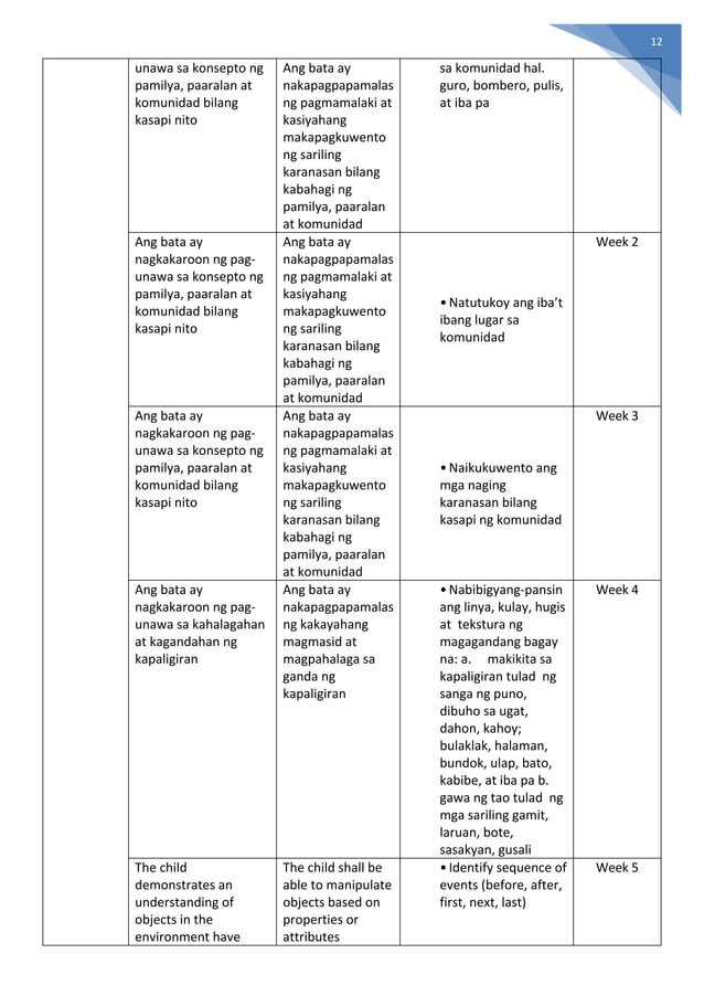 Melcs guidelines | PDF | Education industry | Industries