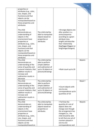 Melcs guidelines | PDF