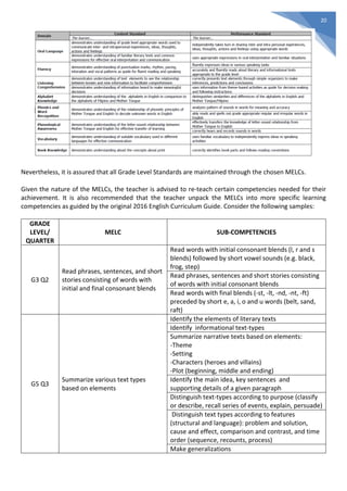 Melcs guidelines | PDF