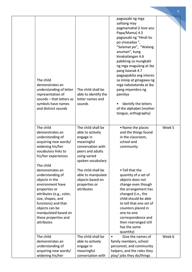 Melcs guidelines | PDF | Education industry | Industries