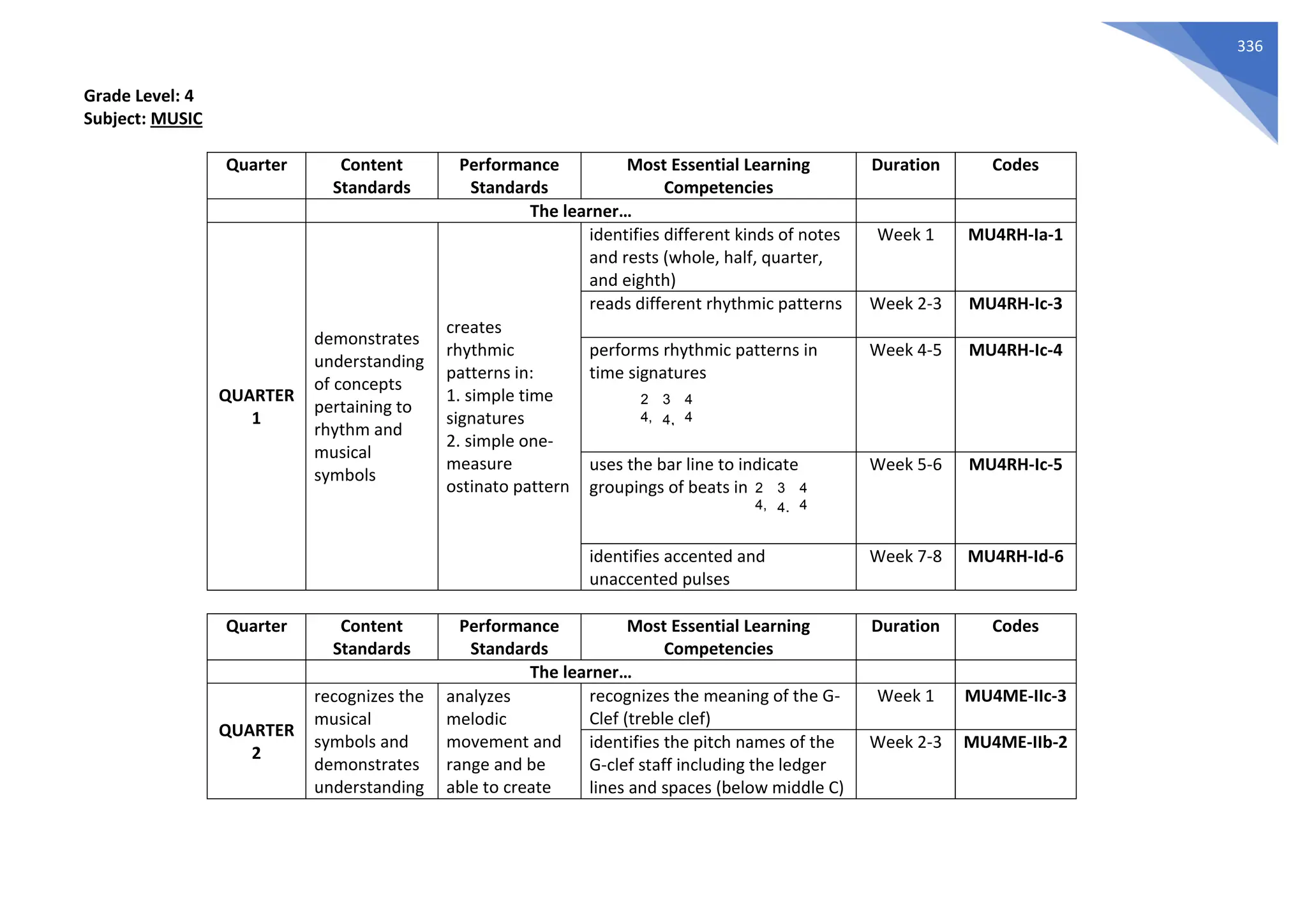 Most Essential Learning Competency DEPED Approved -MAPEH | PDF