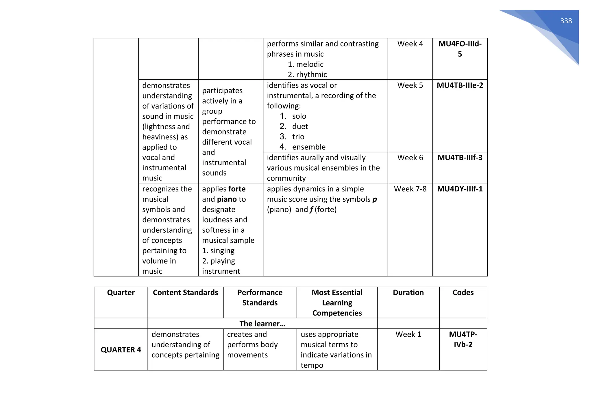 Most Essential Learning Competency DEPED Approved -MAPEH | PDF