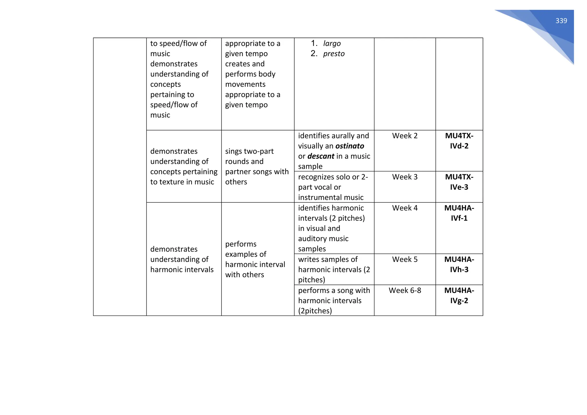 Most Essential Learning Competency DEPED Approved -MAPEH | PDF
