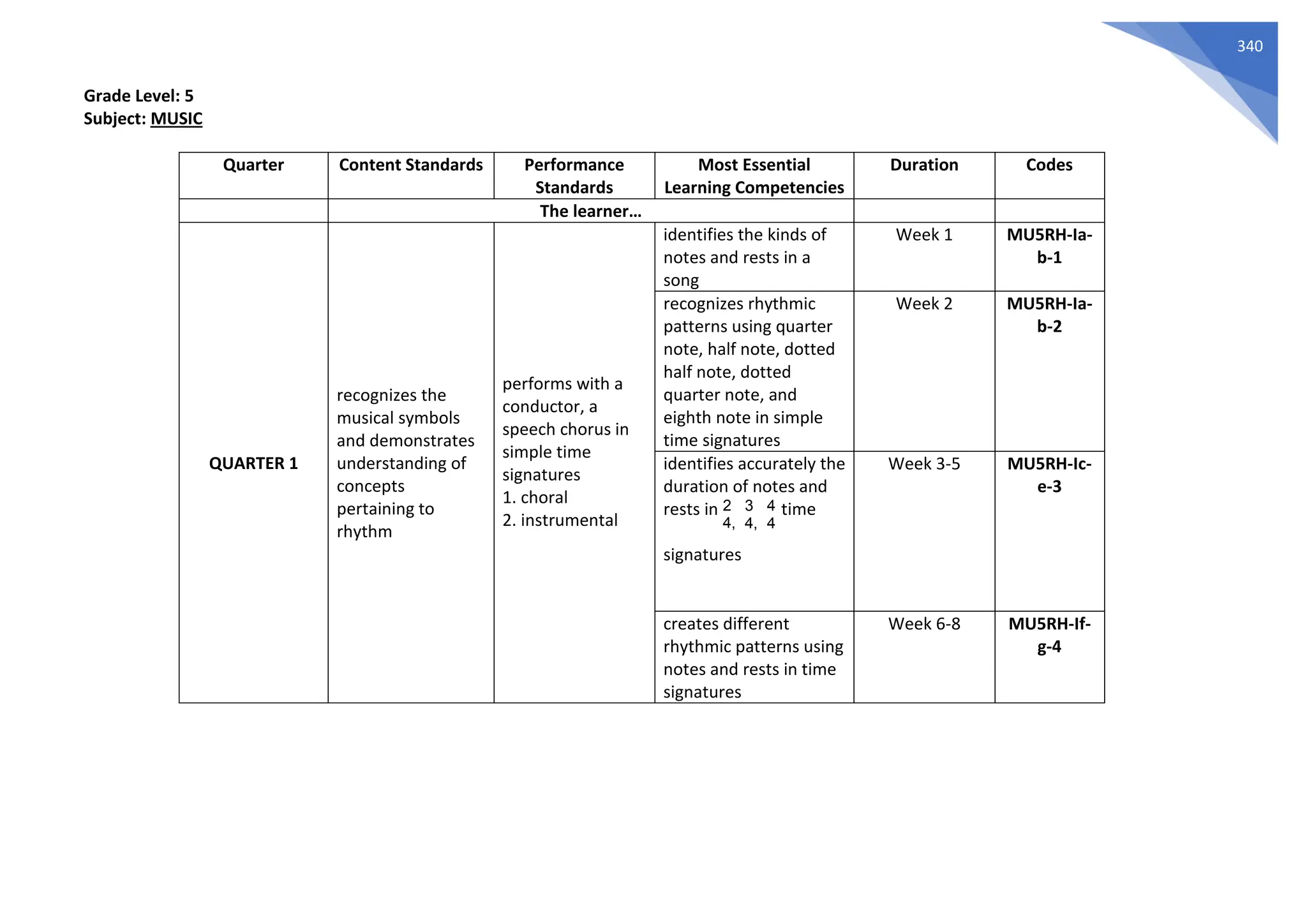 Most Essential Learning Competency DEPED Approved -MAPEH | PDF