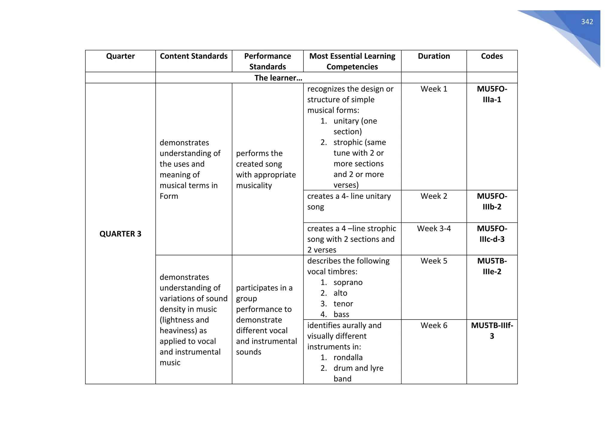 Most Essential Learning Competency DEPED Approved -MAPEH | PDF