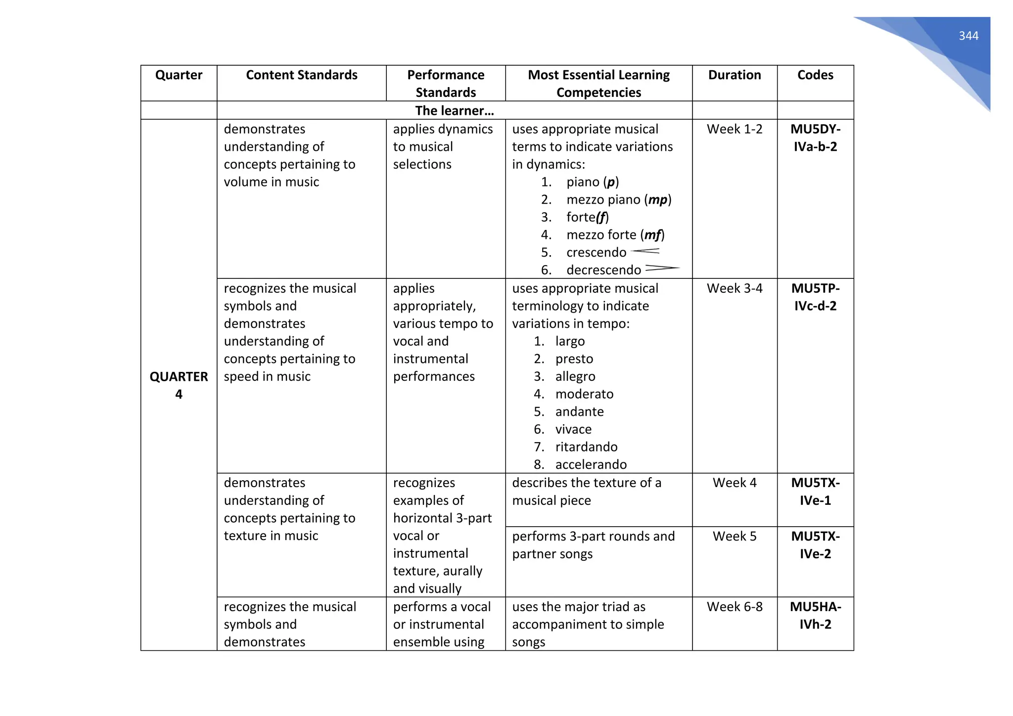 Most Essential Learning Competency DEPED Approved -MAPEH | PDF