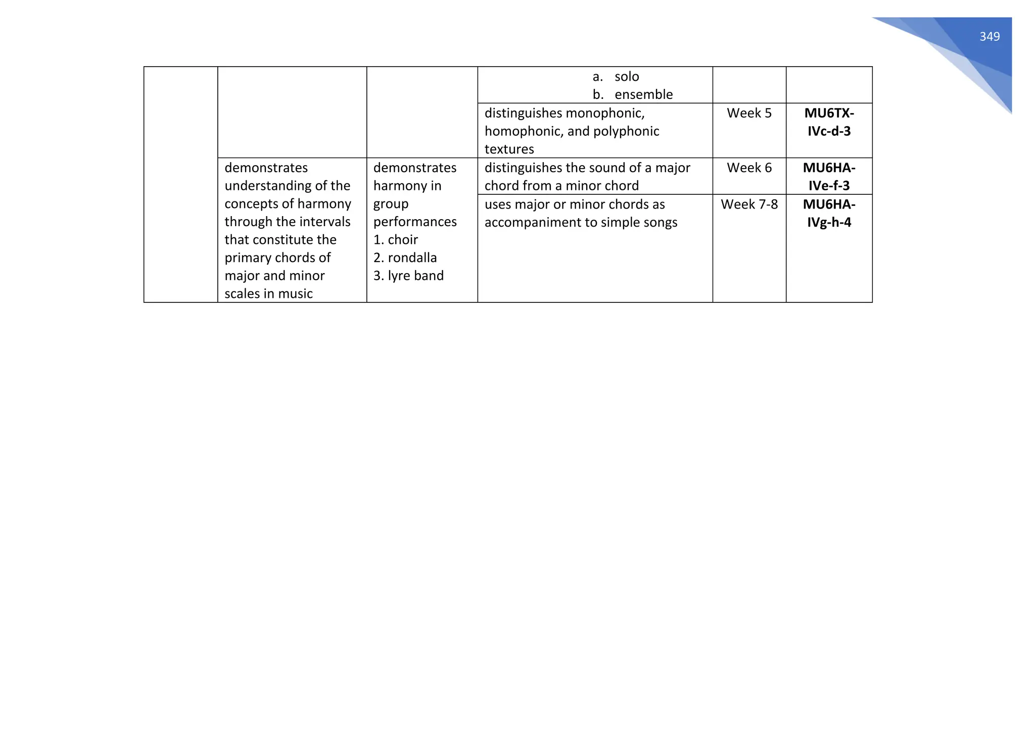 Most Essential Learning Competency DEPED Approved -MAPEH | PDF