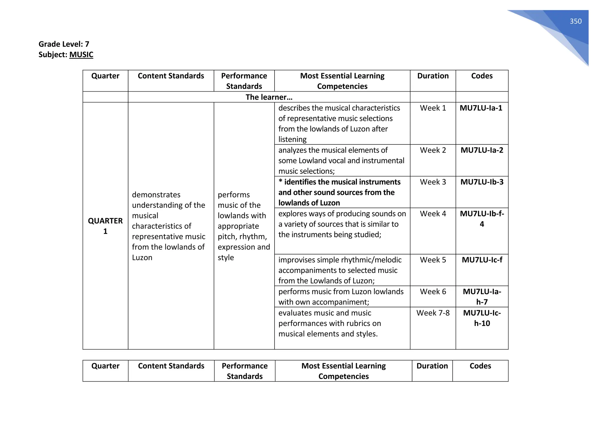 Most Essential Learning Competency DEPED Approved -MAPEH | PDF