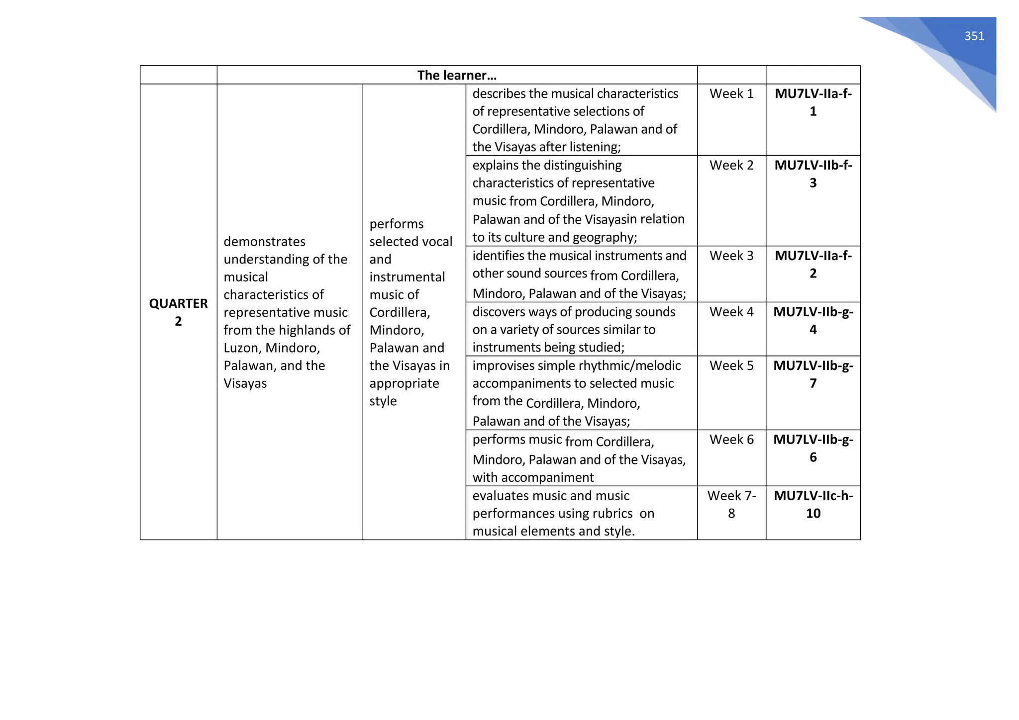 Most Essential Learning Competency DEPED Approved -MAPEH | PPT