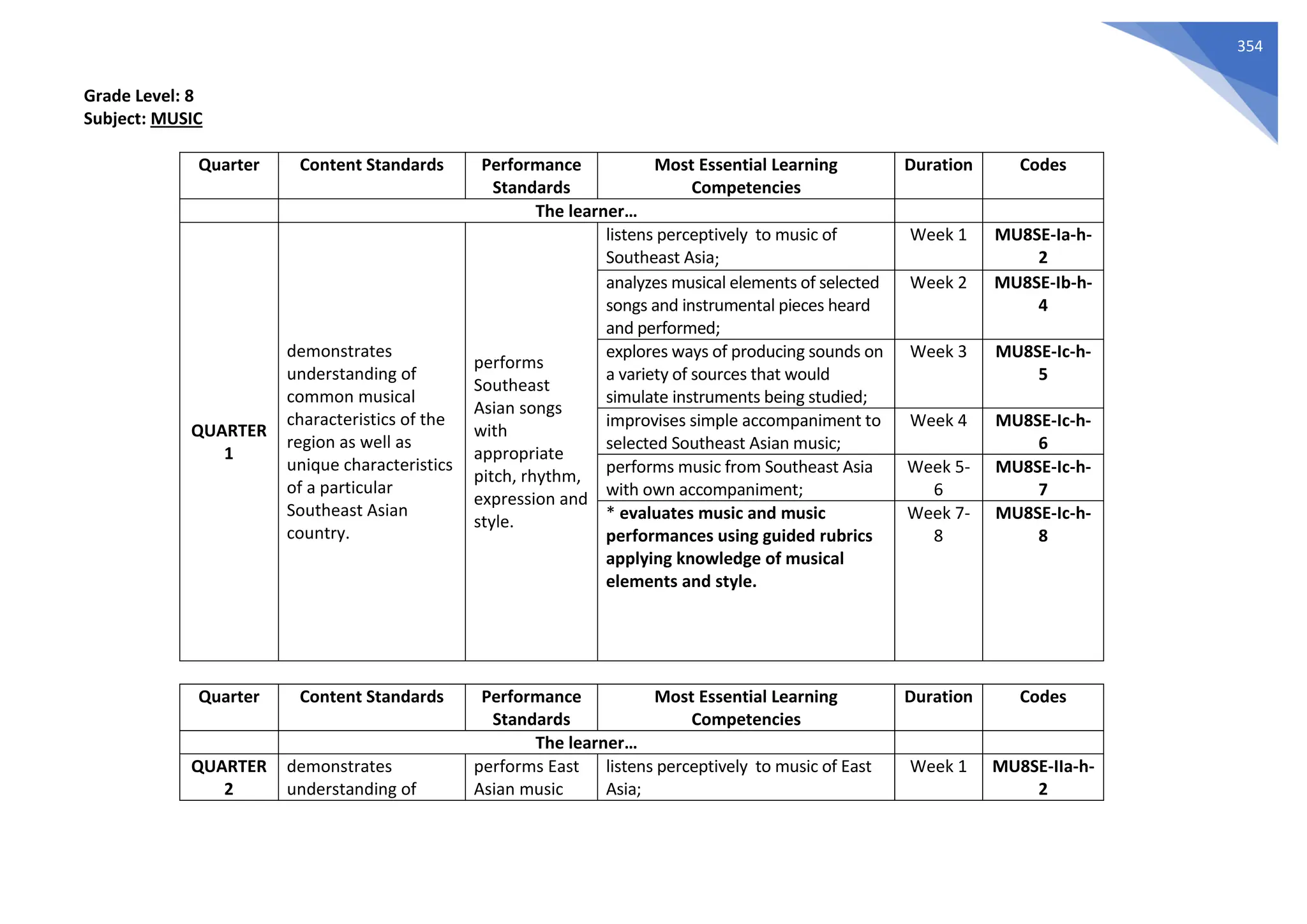 Most Essential Learning Competency DEPED Approved -MAPEH | PDF