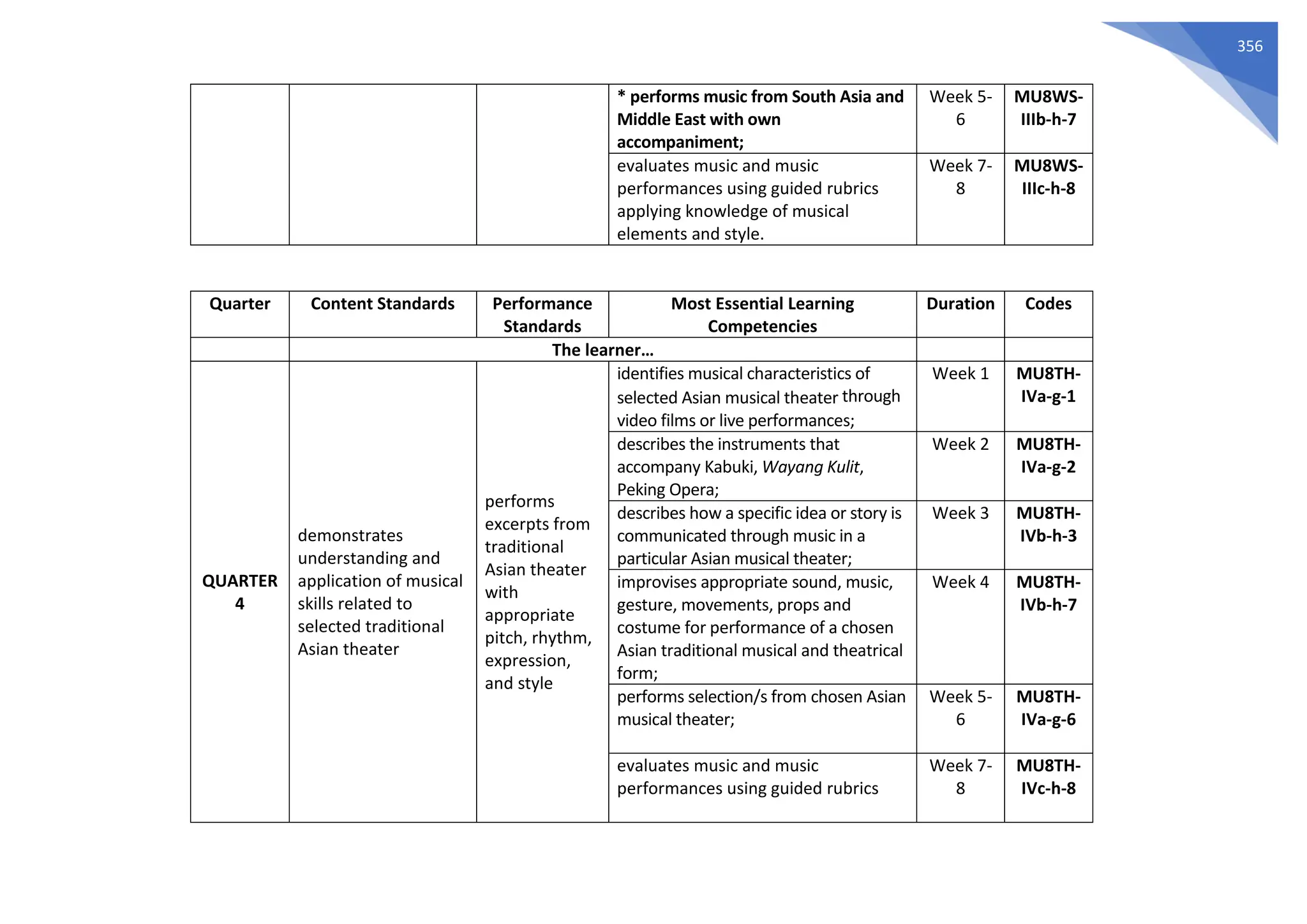 Most Essential Learning Competency DEPED Approved -MAPEH | PDF
