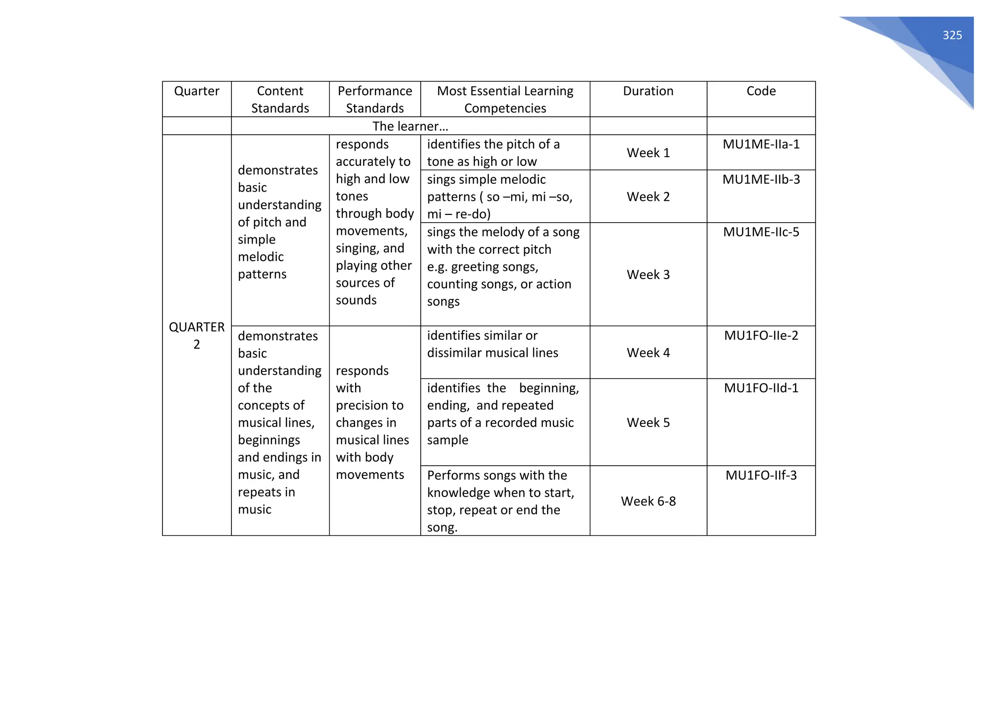 Most Essential Learning Competency DEPED Approved -MAPEH | PDF