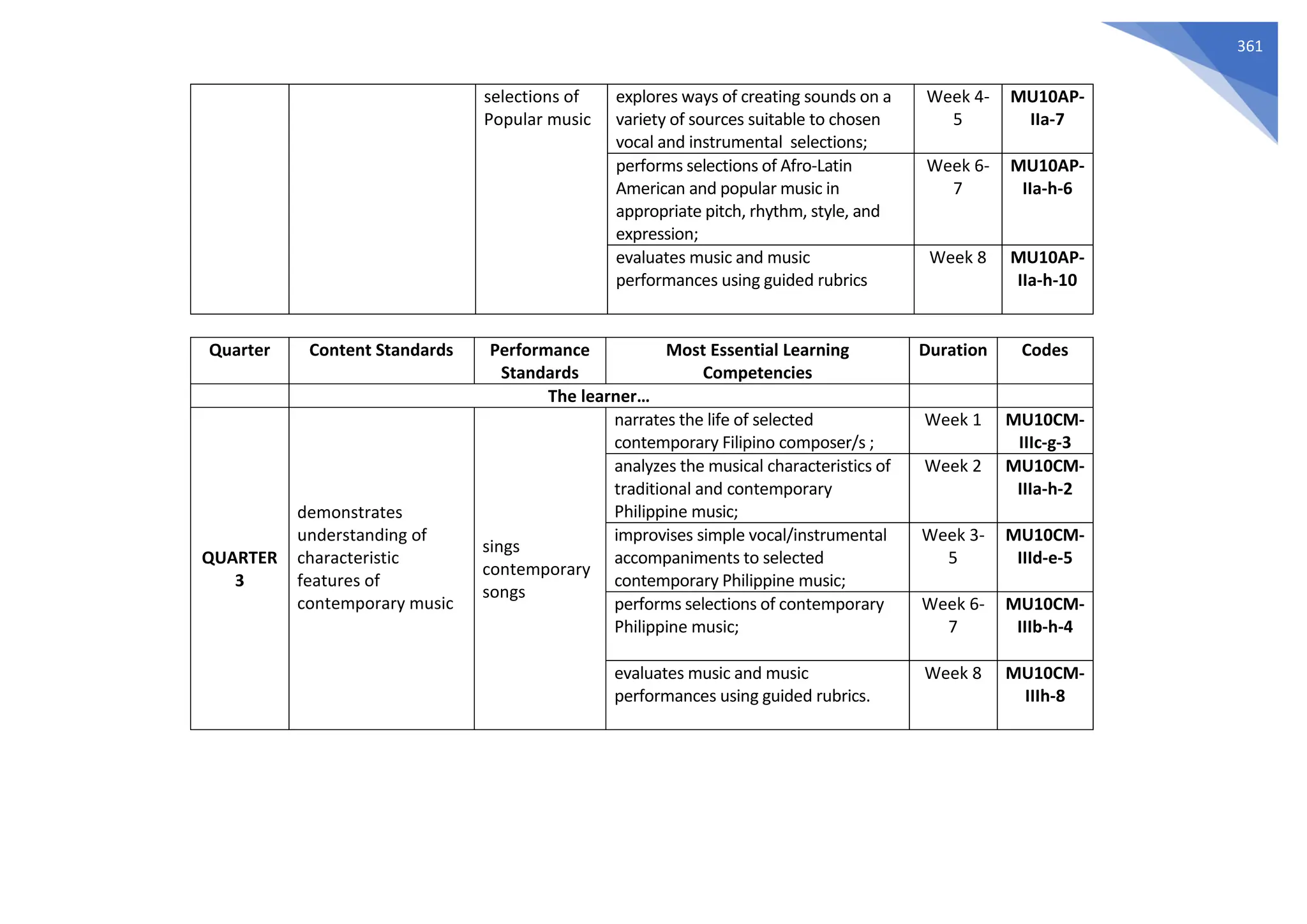 Most Essential Learning Competency DEPED Approved -MAPEH | PDF