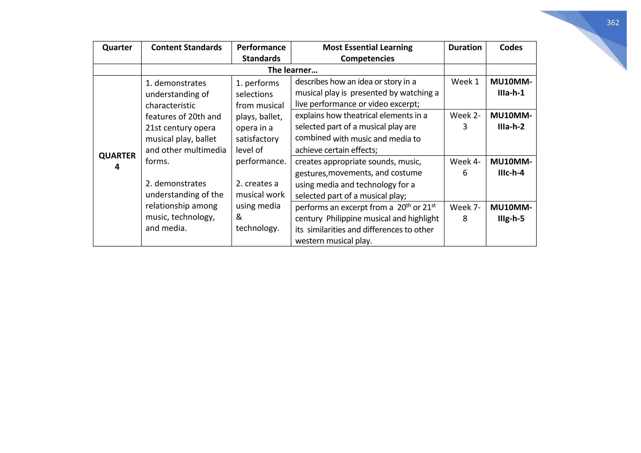 Most Essential Learning Competency DEPED Approved -MAPEH | PDF