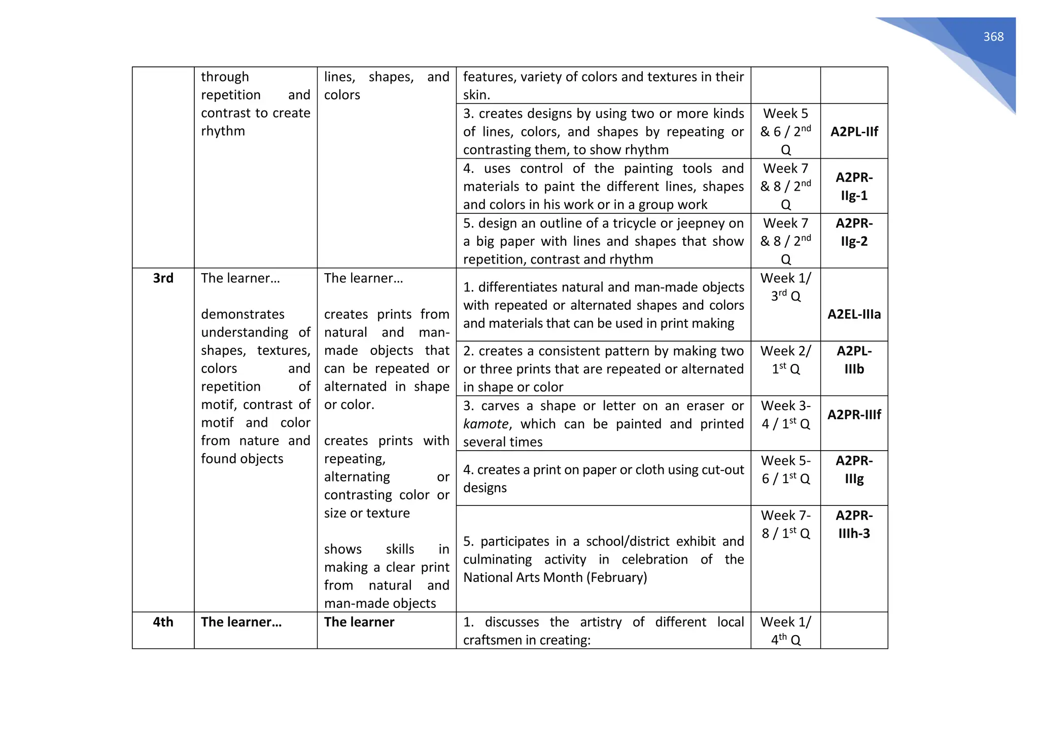 Most Essential Learning Competency DEPED Approved -MAPEH | PPT