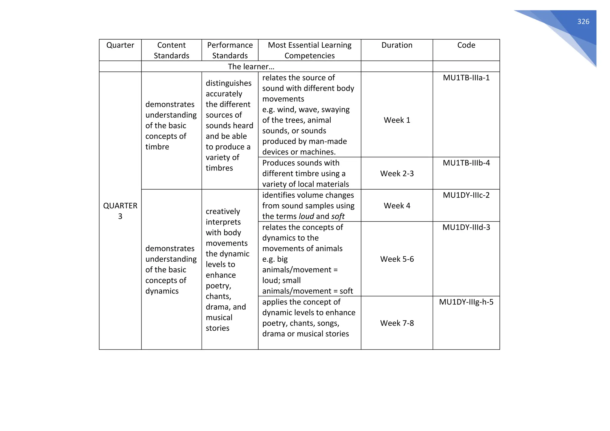 Most Essential Learning Competency DEPED Approved -MAPEH | PDF