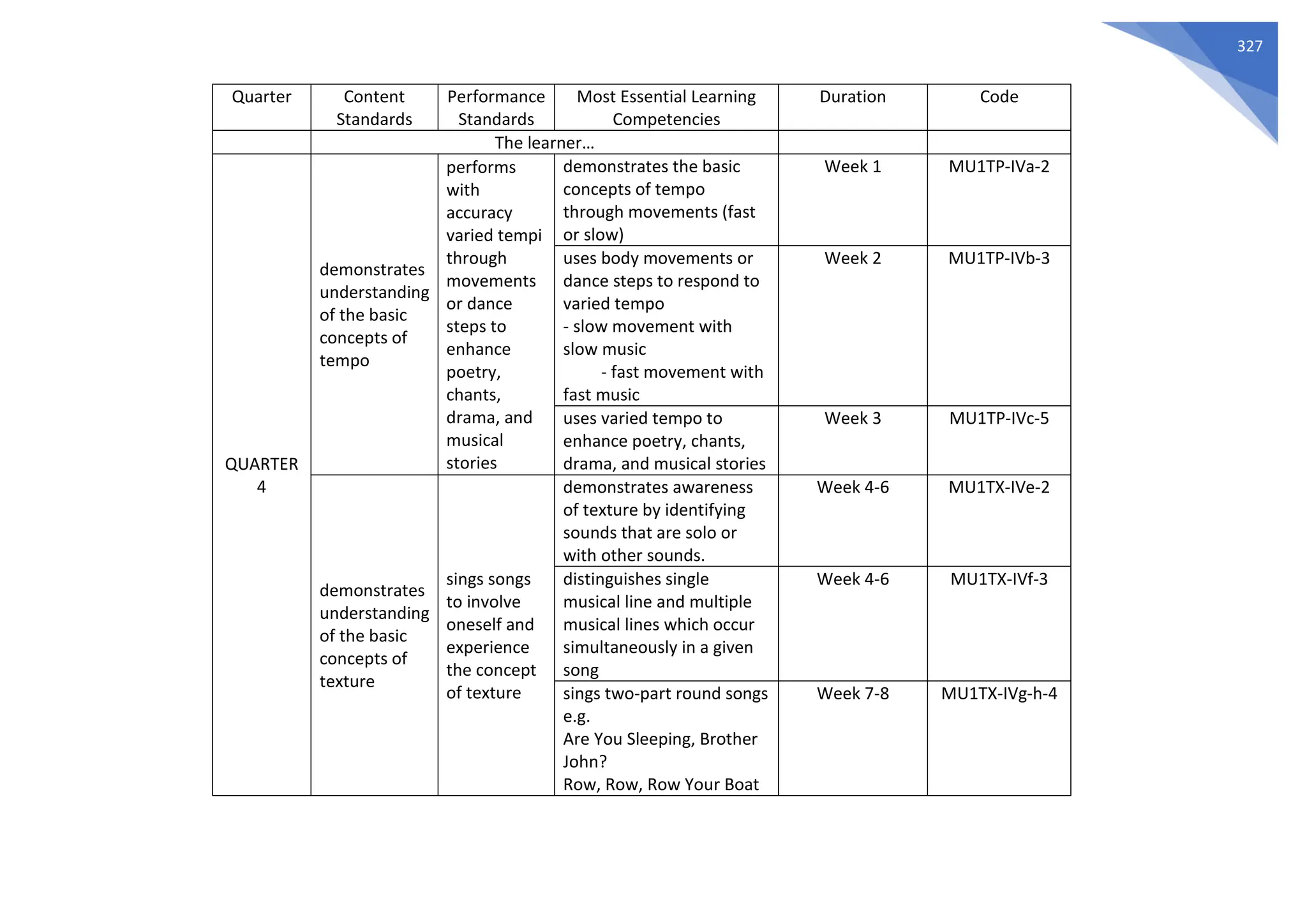Most Essential Learning Competency DEPED Approved -MAPEH | PDF
