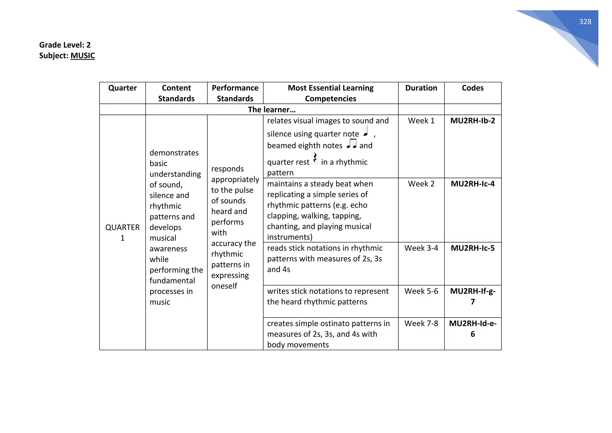 Most Essential Learning Competency DEPED Approved -MAPEH | PDF