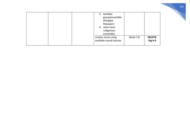 Most Essential Learning Competency DEPED Approved -MAPEH | PPT