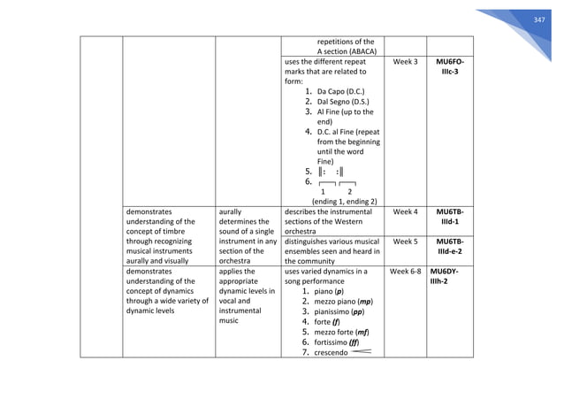 Most Essential Learning Competency DEPED Approved -MAPEH | PDF