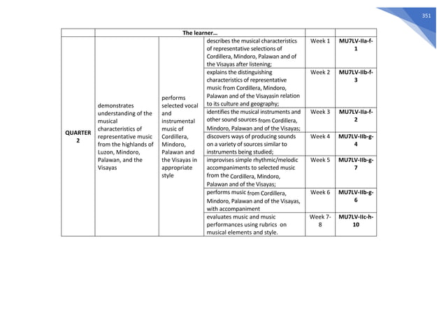 Most Essential Learning Competency DEPED Approved -MAPEH | PDF