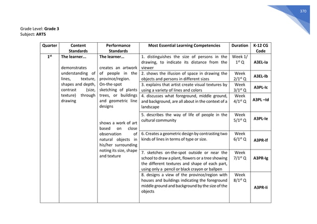 Most Essential Learning Competency DEPED Approved -MAPEH | PPT
