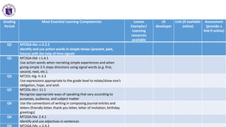 Melcs presentation-mtb | PPTX