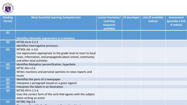 Melcs presentation-mtb | PPTX | Educational Assessment | Education