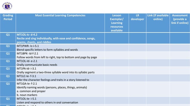 Melcs presentation-mtb | PPTX | Educational Assessment | Education