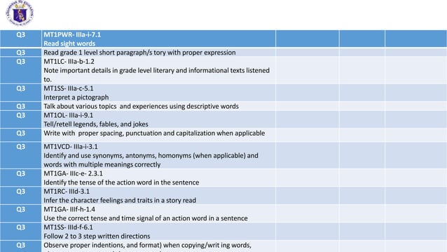 Melcs presentation-mtb | PPTX | Educational Assessment | Education