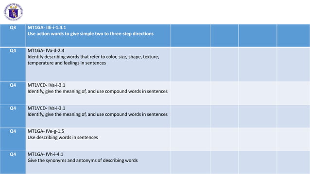 Melcs presentation-mtb | PPTX | Educational Assessment | Education
