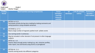 Melcs presentation-mtb | PPTX