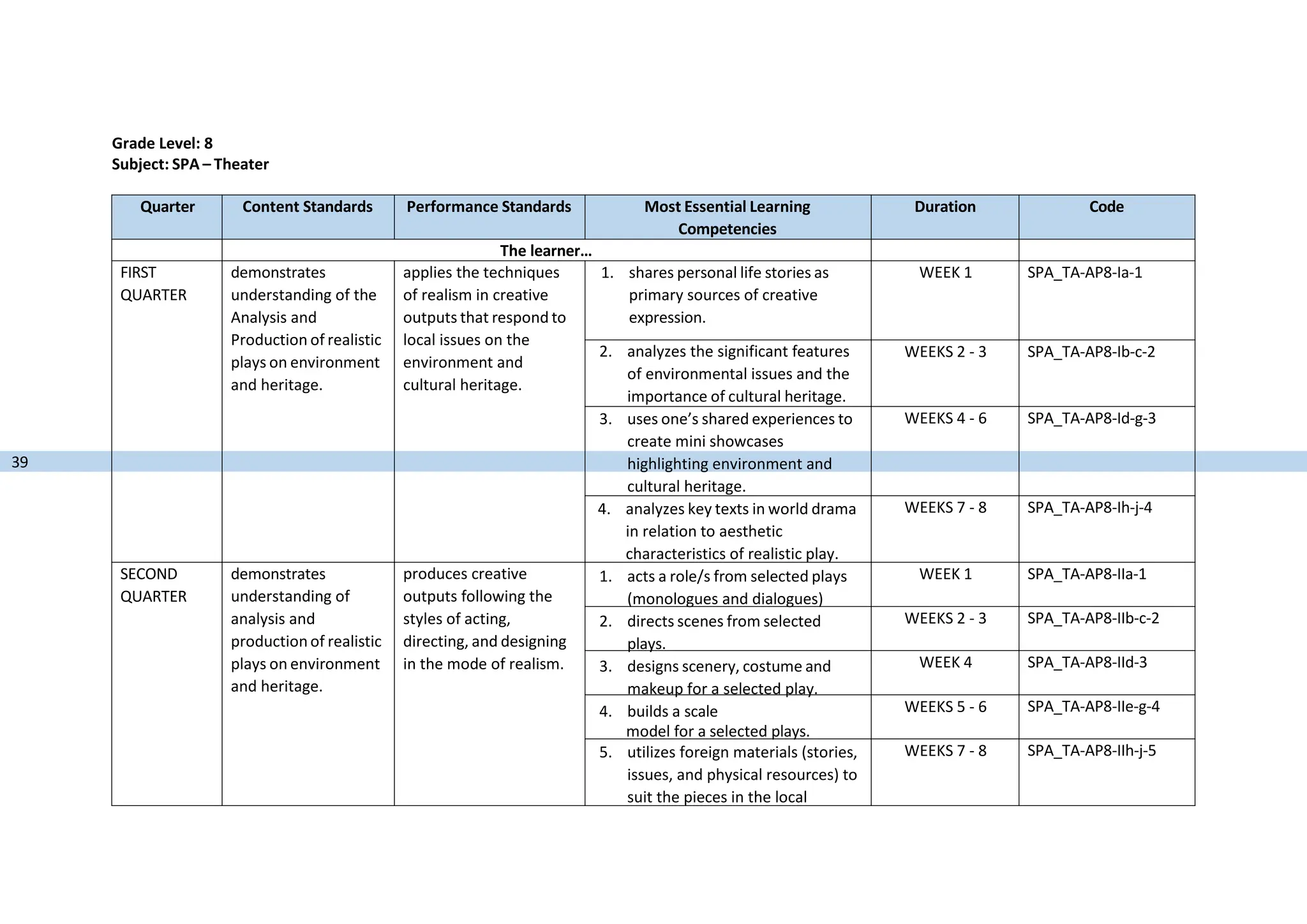 Most Essential Learning Competencies S-spj.docx