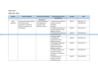 Most Essential Learning Competencies S-spj.docx