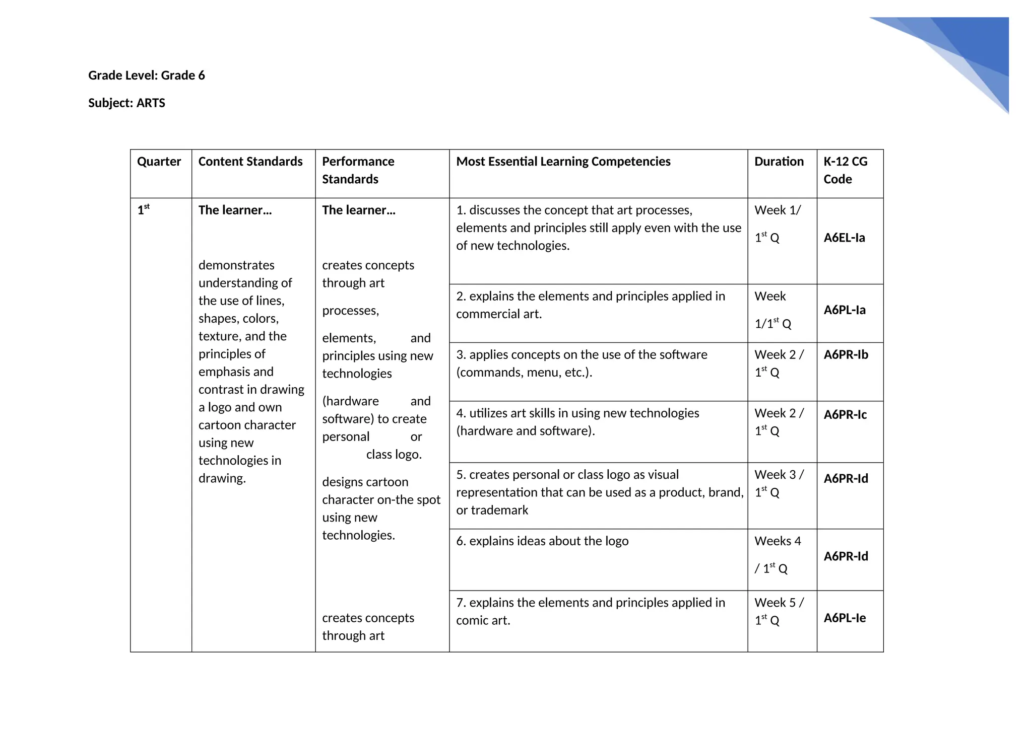 Compilation of MELCs MAPEH (ART) Grade 1-12 | DOCX