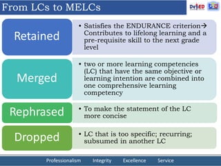 MELCS Briefer and Unpacking_janepv.pptx