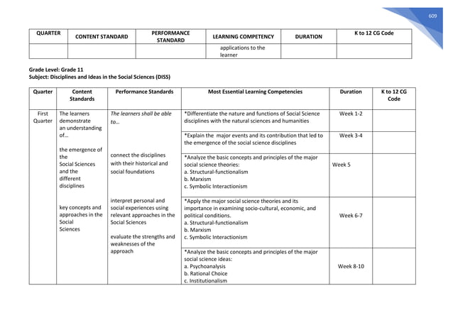 MOST ESSENTIAL LEARNING COMPETENCIES IN DISS | PDF