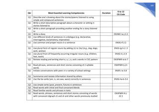 Melcs in English | PDF