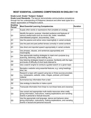 MELCs ENGLISH 7-10.docx