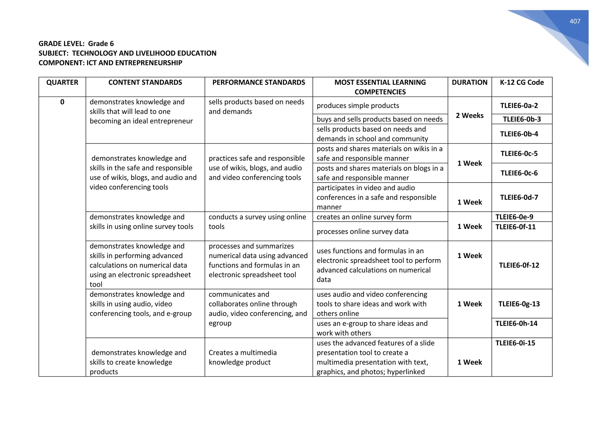 MELCS for EPP TLE TVL in Junior and senior high school.pdf